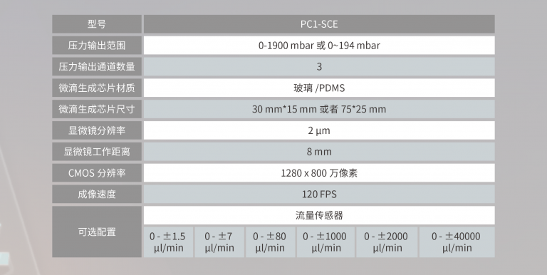 FluidicLab单细胞包裹系统Single Cell - FluidicLab微流控实验室_值得您信赖的微流控合作伙伴