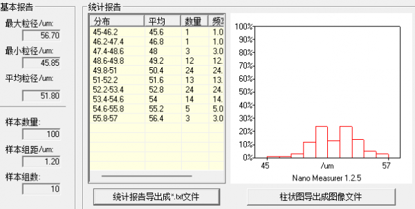 微流控技术前沿：如何制作适用于10X Genomics体系的barcode gel beads？ - FluidicLab微流控实验室_值得您 ...