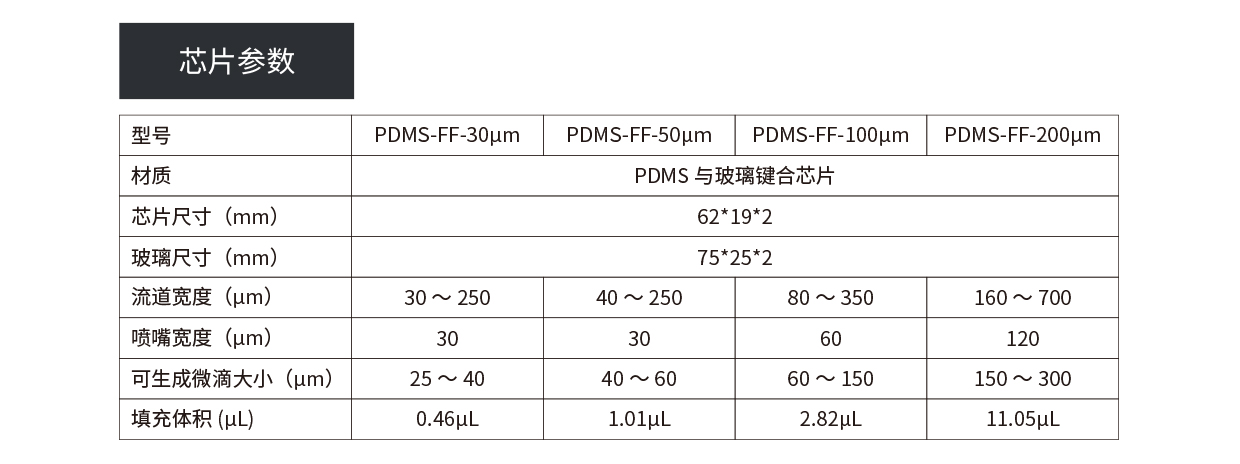 微流控微液滴生成pdms芯片 - FluidicLab微流控实验室_值得您信赖的微流控合作伙伴