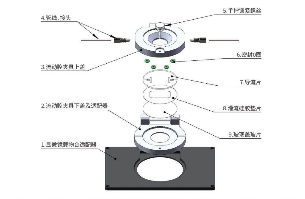 层流流动腔（Flow Cell)-细胞计数、化学分析、光谱分析、免疫荧光测定、基因测序 - FluidicLab微流控实验室_值得您信赖的微流 ...