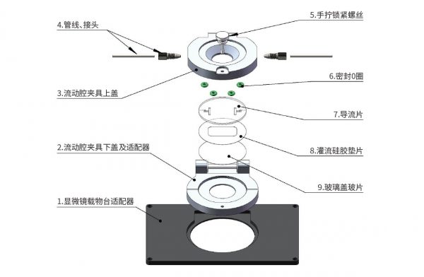 层流流动腔（Flow Cell)-细胞计数、化学分析、光谱分析、免疫荧光测定、基因测序 - FluidicLab微流控实验室_值得您信赖的微流 ...