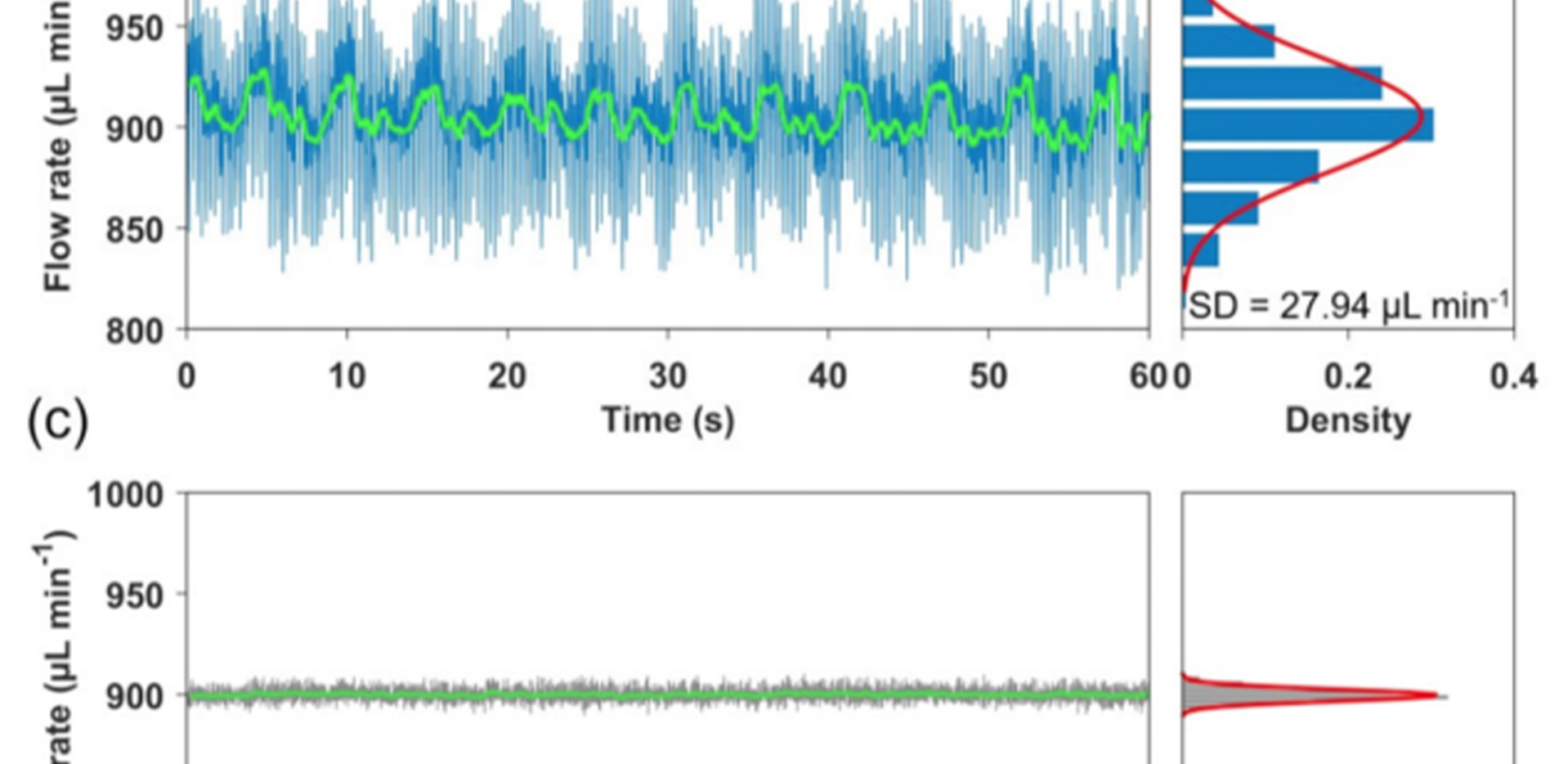 微流控应用实验方案与技术支持 - FluidicLab微流控实验室_值得您信赖的微流控合作伙伴