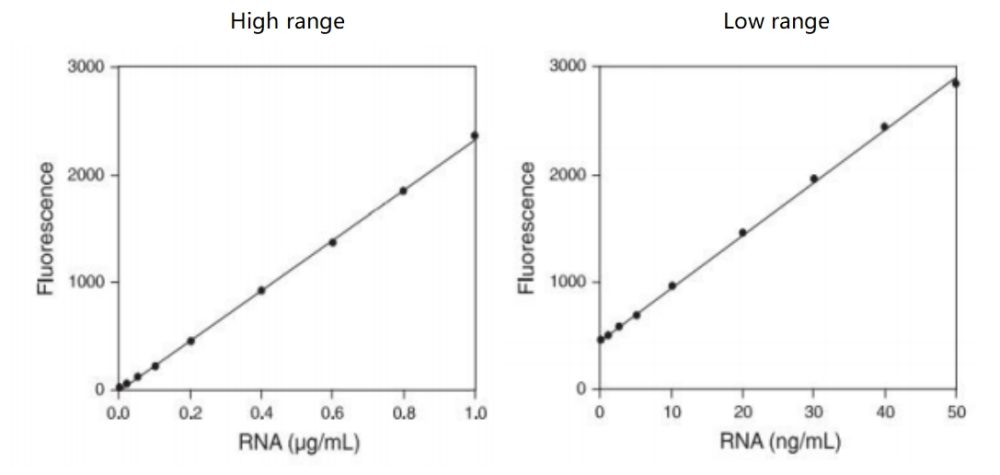 实验方案：基于微流控芯片制备核酸脂质纳米颗粒（mRNA-LNP合成为例）（附：LNP合成质量检测、转染细胞等实验方案 ...